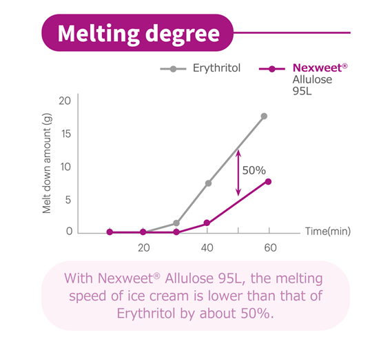 NewsroomㅣMedia CenterㅣSamyang Specialty